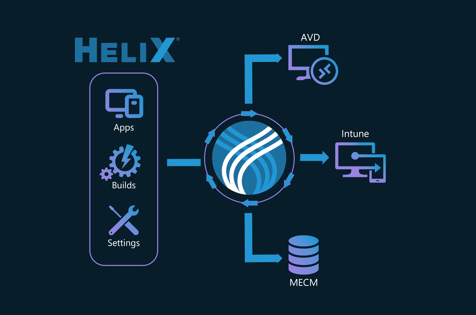 Helix | Helient