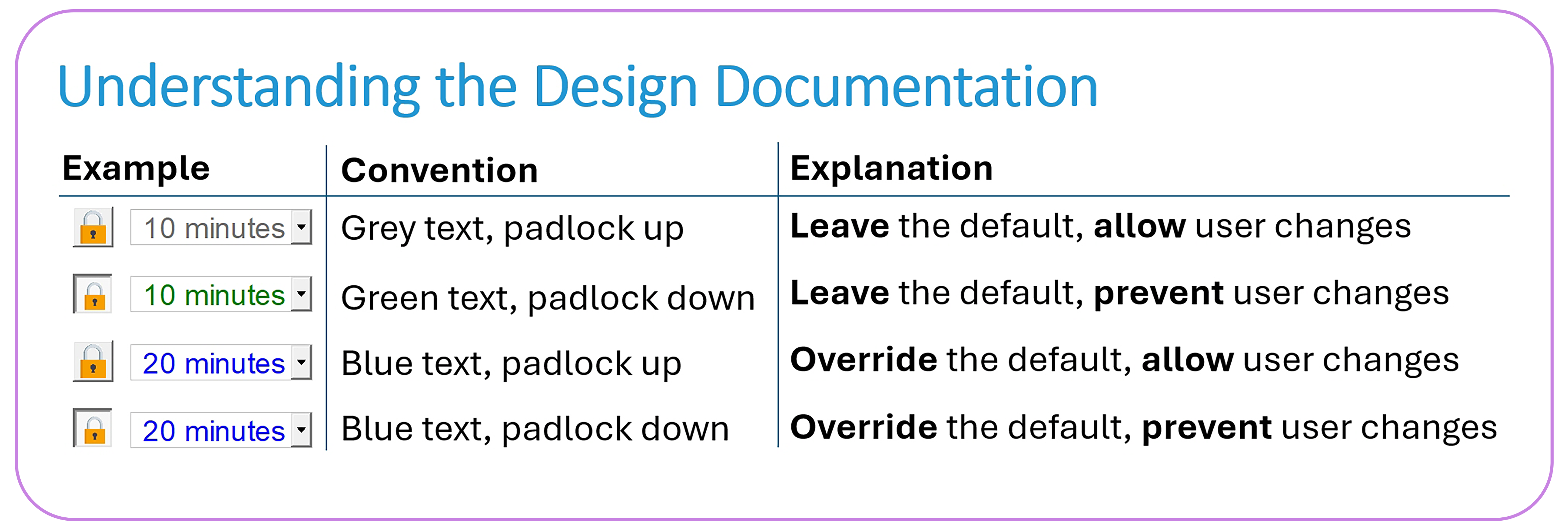 Windows 11 Configuration Framework: A Guide to Seamless Deployment