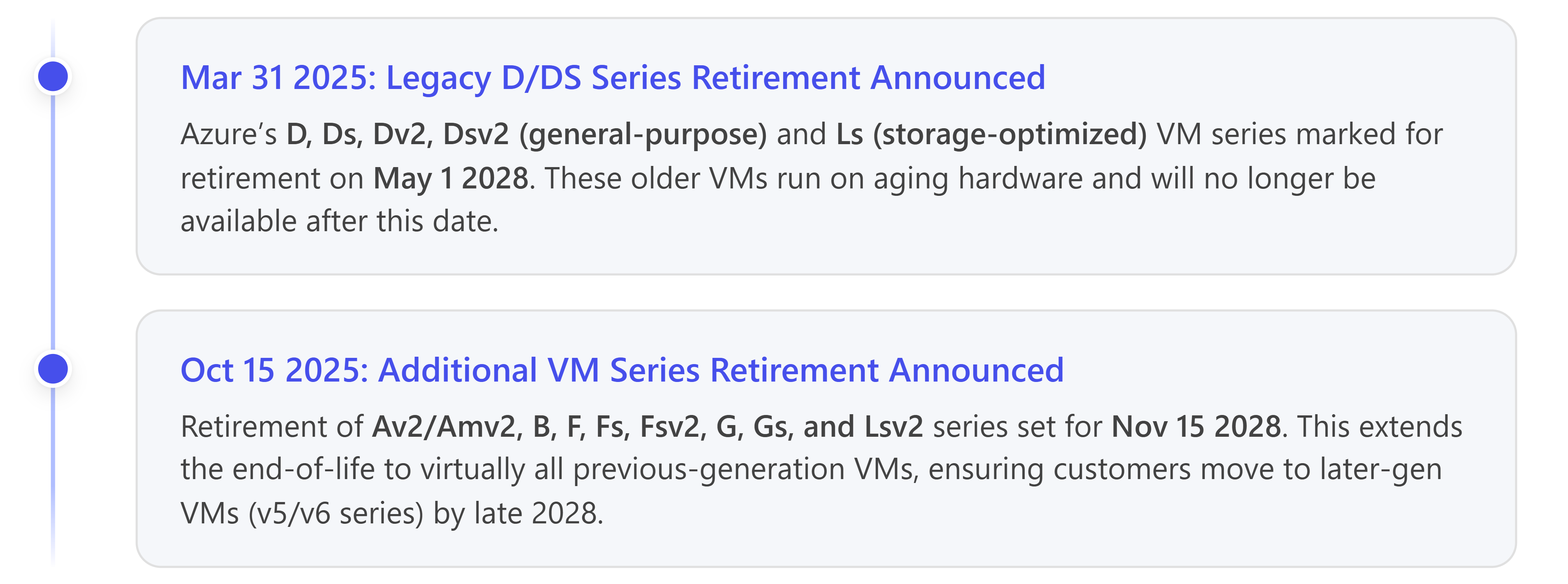 Azure VM Size Series Retirement 2028: Timeline and Migration Guidance