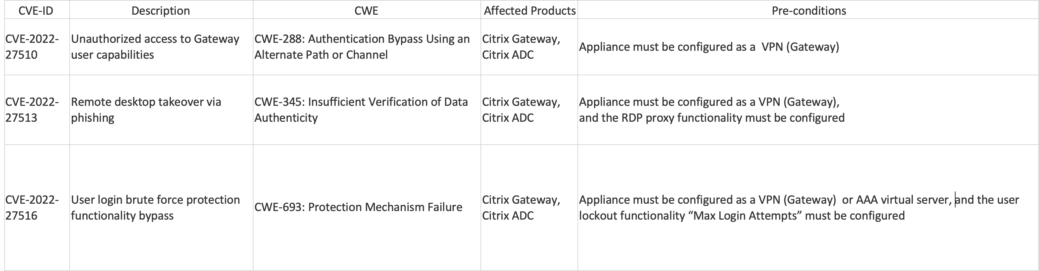 Helient Systems : Citrix Announces New Vulnerabilities in Citrix ADC ... Helient Systems : Citrix Announces New Vulnerabilities in Citrix ADC ...